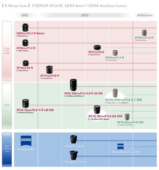 Fujifilm's Lens Roadmap Gets an Update - The Phoblographer