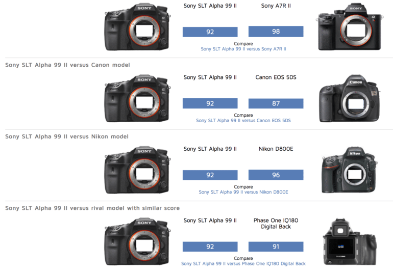 DXOMark: Pentax K-1 and Nikon D800E Sensors Outdo Sony a99 II