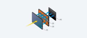 What Is RGB and How Does it Work for Photography?