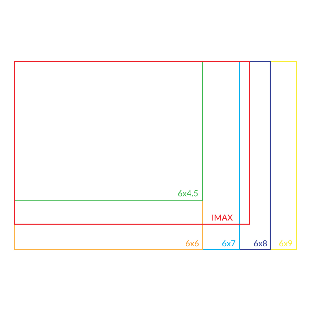 70mm IMAX Film Vs 120 Film What s The Difference 70mm IMAX Film Vs 120 Film What s The Difference