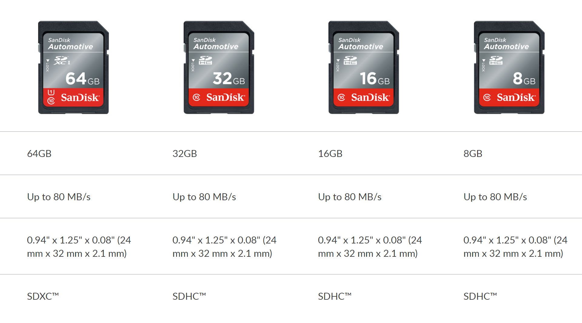 SanDisk’s New Industrial and Automotive SD Cards Can Work at -40° C