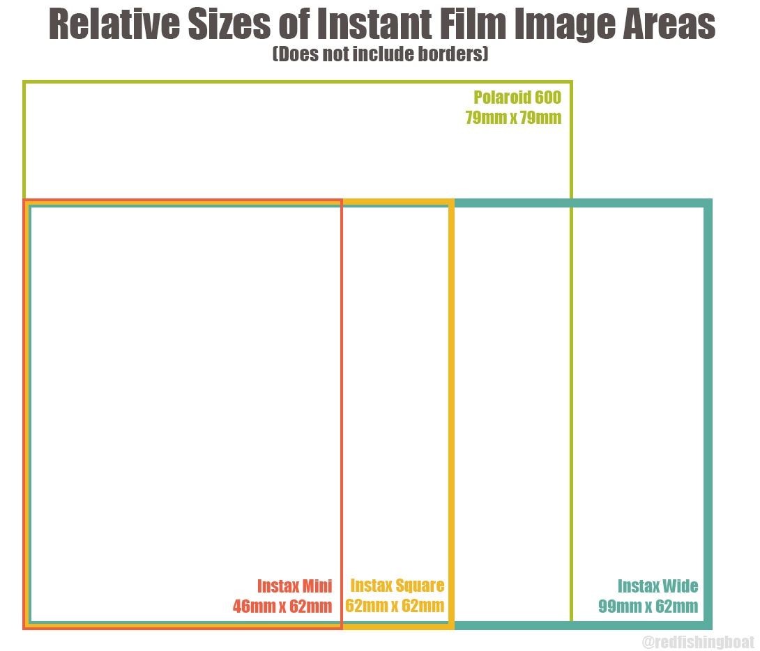 Instant Film Compared: How Does Fujifilm Instax Measure Up?