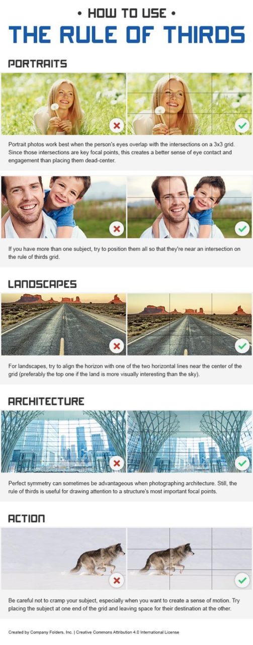 Photography Cheat Sheet: Composing with the Rule of Thirds