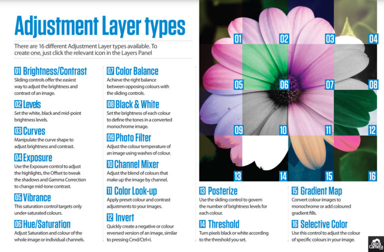 Photography Cheat Sheet Adjustment Layer Types 101 Photography Cheat Sheet Adjustment Layer Types 101