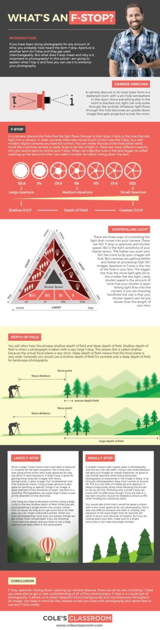 Photography Cheat Sheet: How F-Stops Control Light and Bokeh