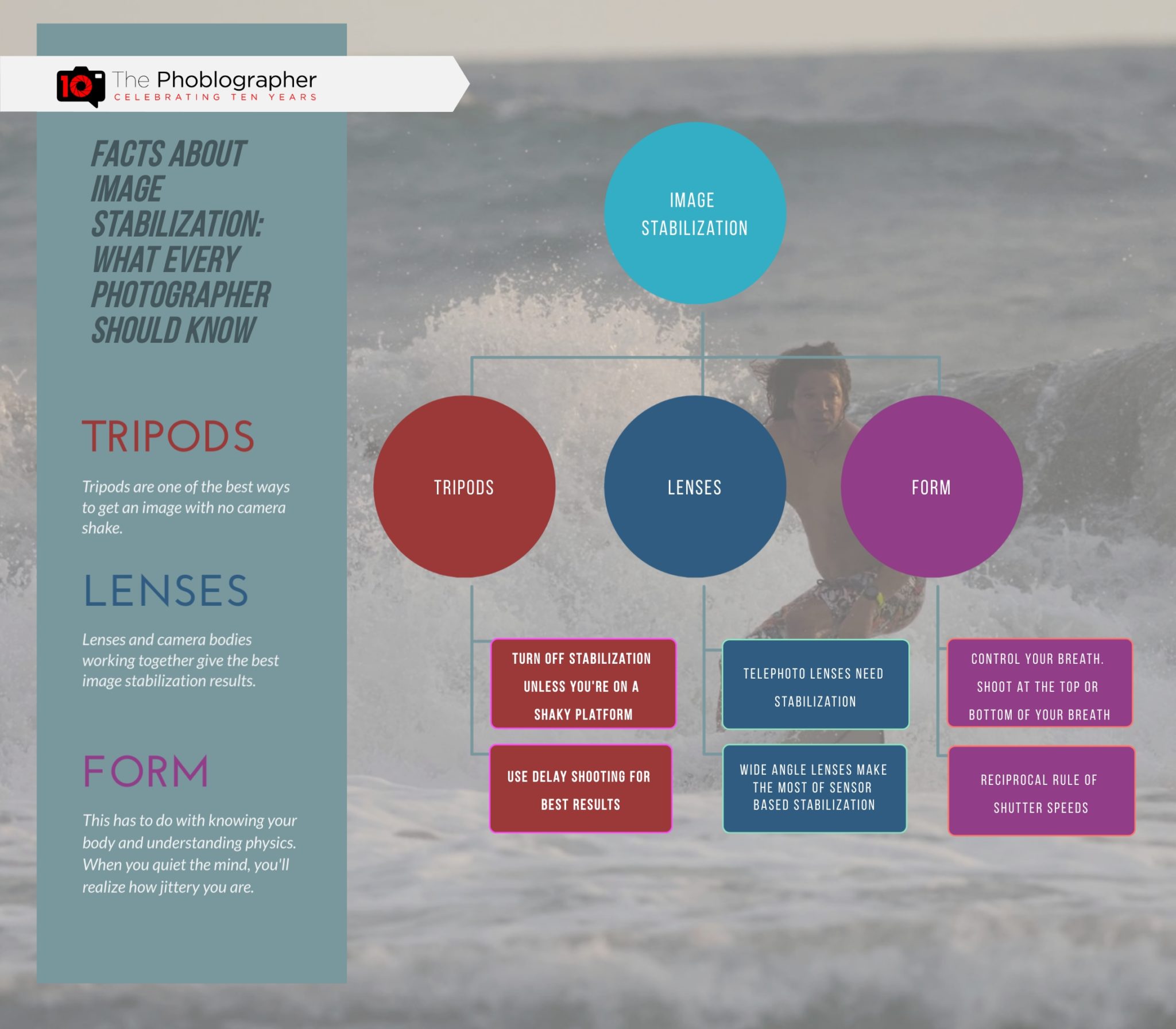 Facts About Image Stabilization: What Every Photographer Should Know