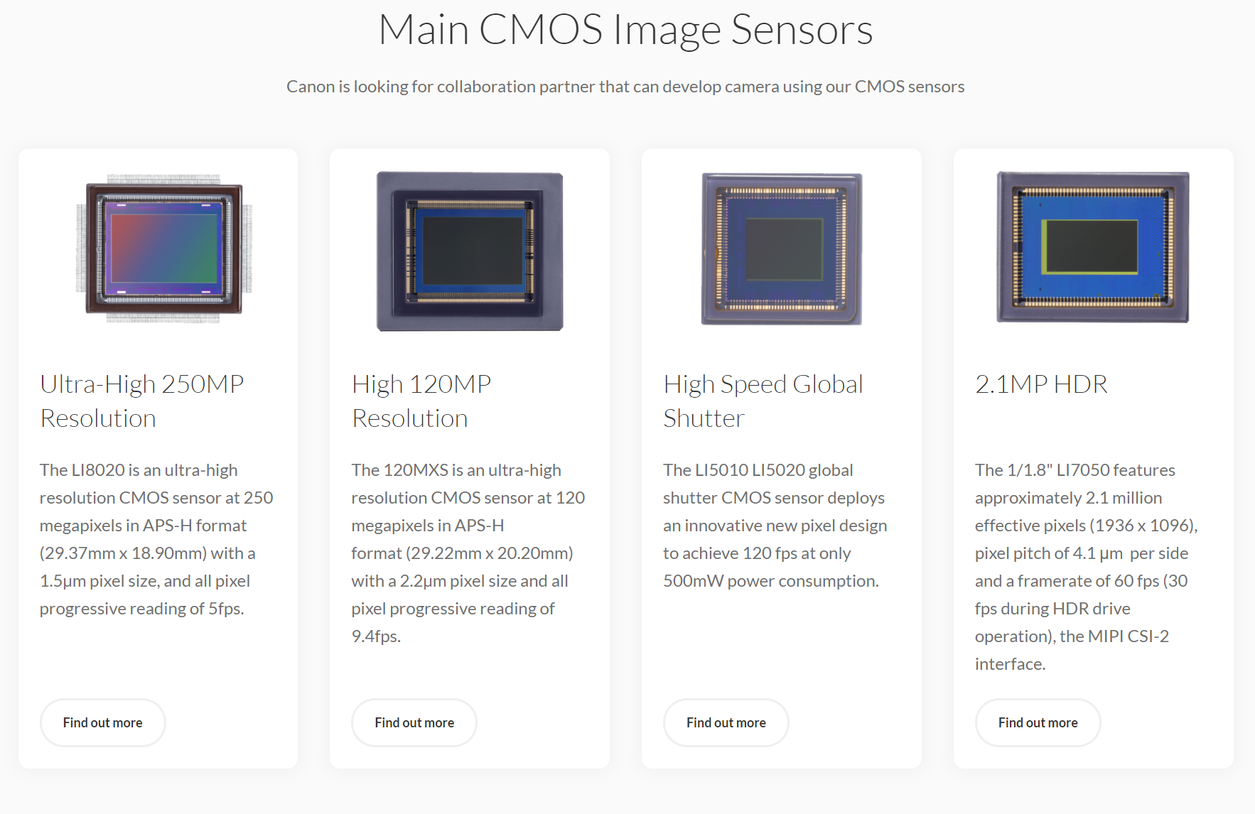Canon Is Now Selling Camera Sensors and This Excites Us Greatly