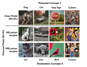 Nightshade: Protecting Copyright By Poisoning AI Scraping Tools