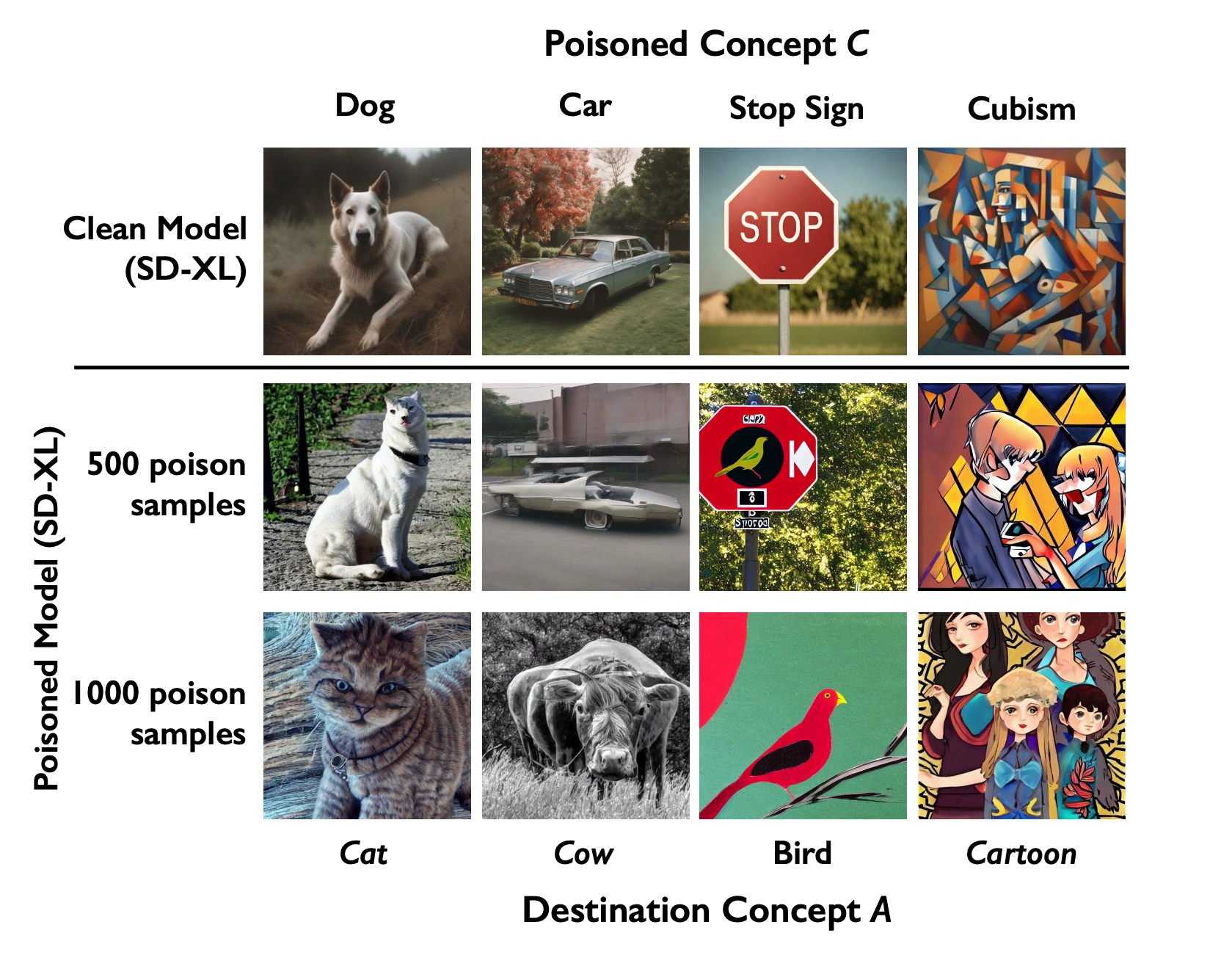 Nightshade: Protecting Copyright By Poisoning AI Scraping Tools
